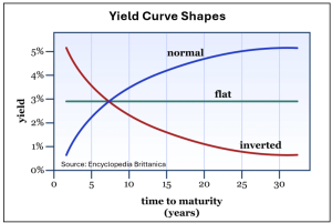 The Yield Curve Explained: How It Predicts Economic Trends and Market ...